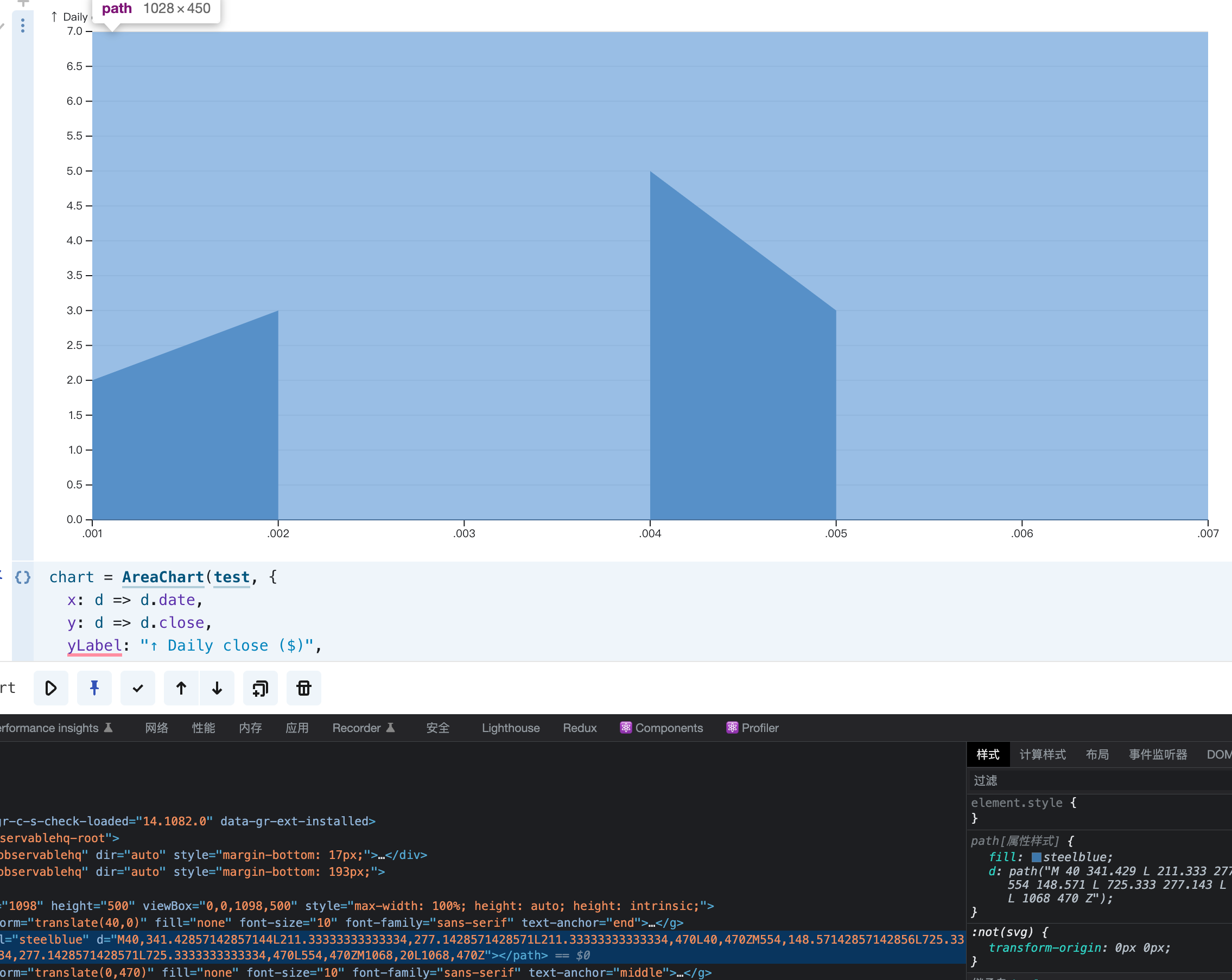 G.Path 绘制面积图有问题 · Issue #1172 · antvis/G · GitHub