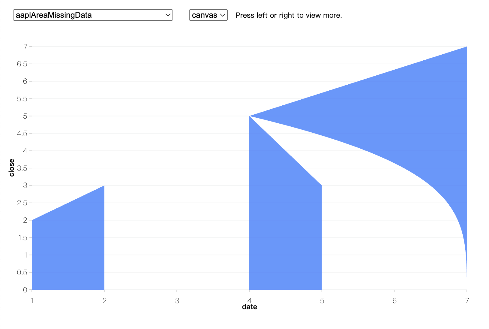 G.Path 绘制面积图有问题 · Issue #1172 · antvis/G · GitHub