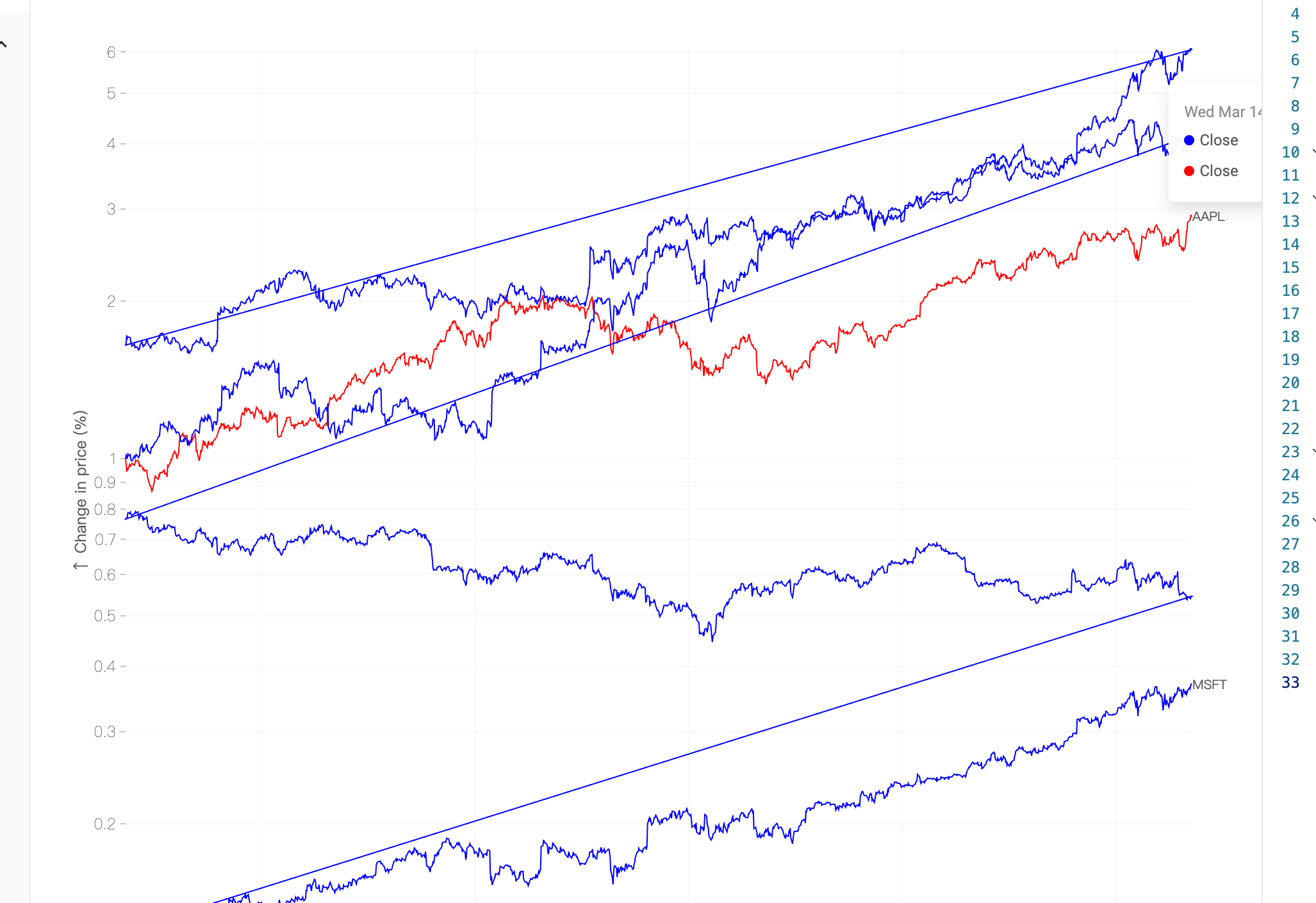 color 通道使用回调自定义颜色的时候，折线图显示有问题 · Issue #5009 · antvis/G2 · GitHub