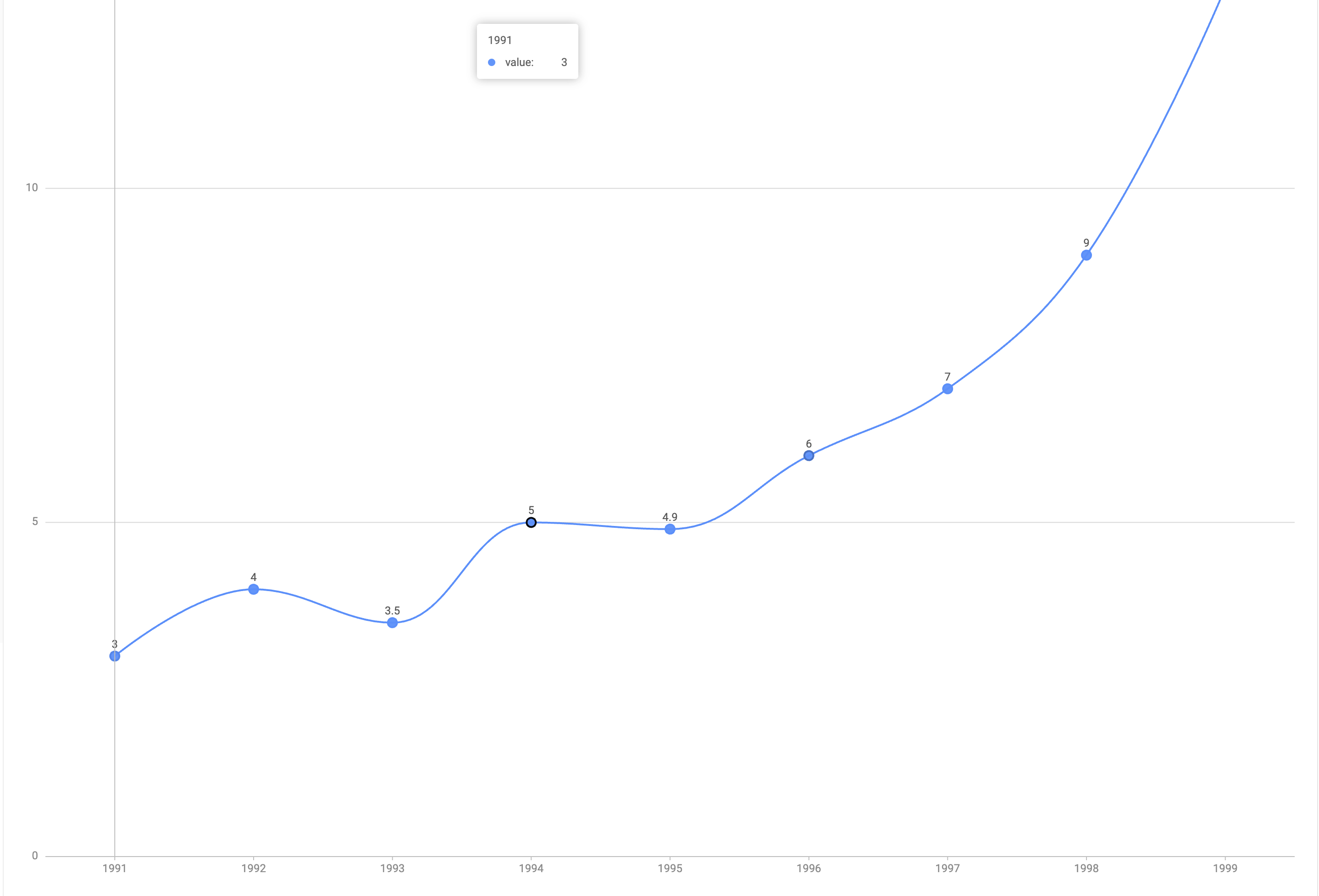 🥰 [FEATURE] 散点图需要连接线 · Issue #3336 · antvis/G2Plot · GitHub