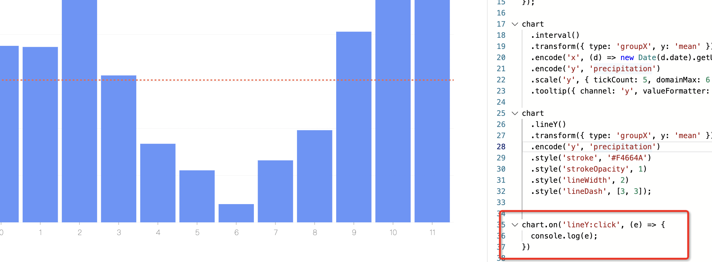 [Question] G2 滚动缩小放大 & 标记尺 · Issue #5437 · antvis/G2 · GitHub