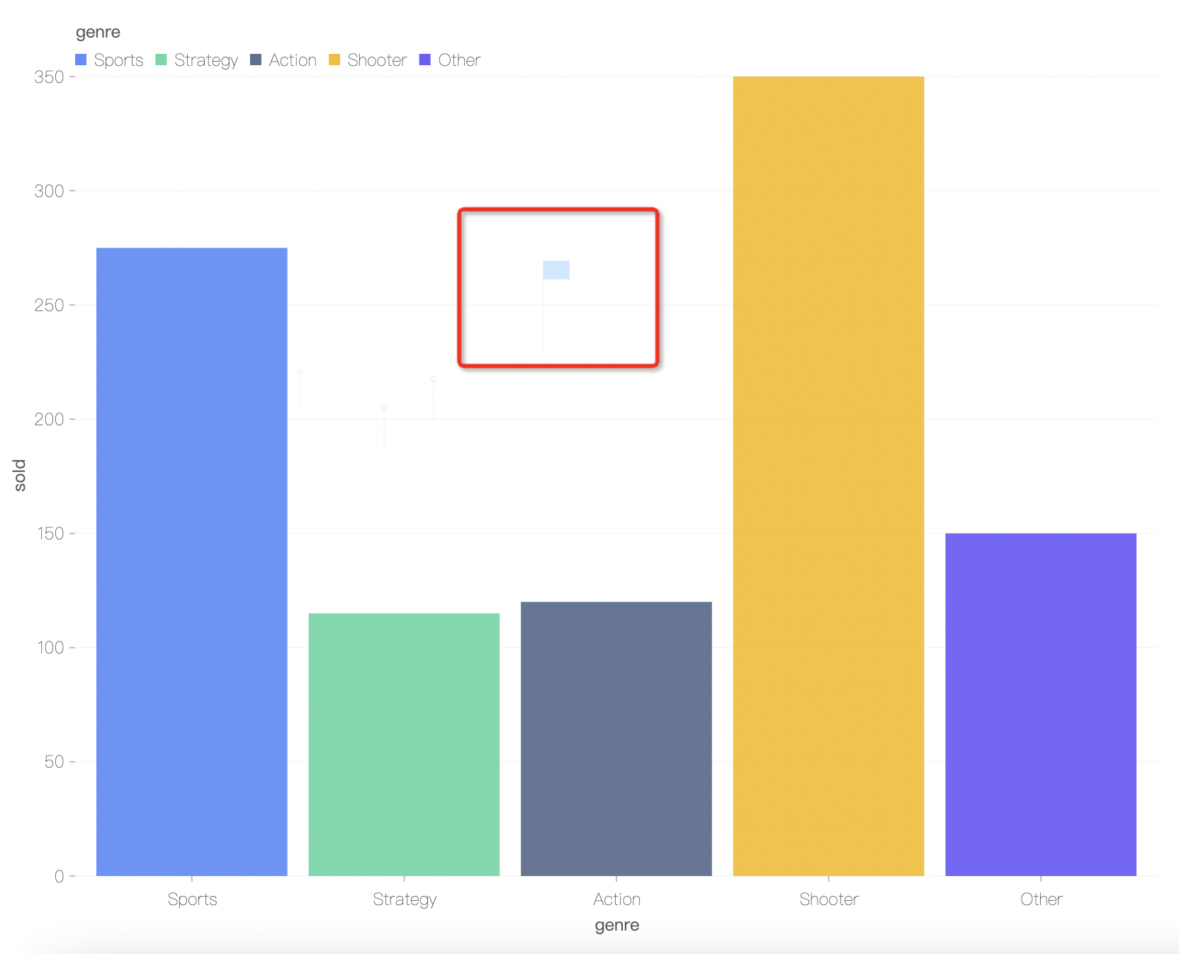 官网 lottie demo 显示出现异常 · Issue #5451 · antvis/G2 · GitHub