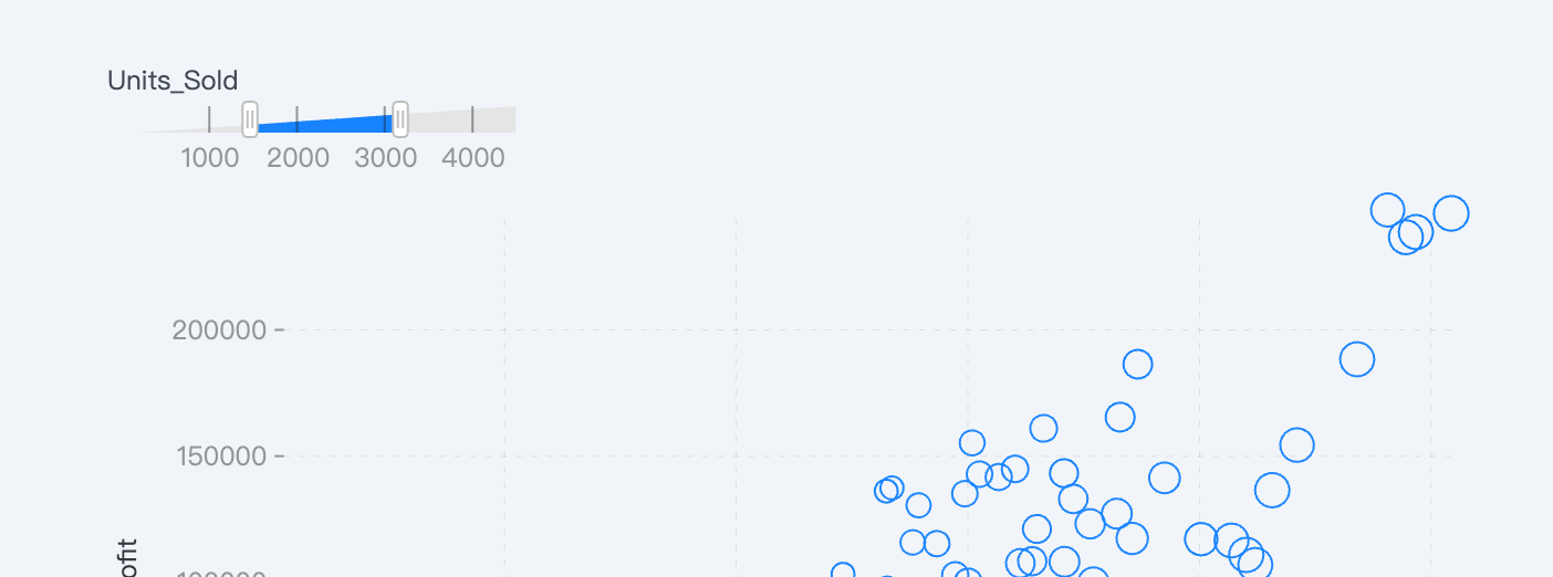 Legend、slider、scrollbar 涉及到鼠标拖拽的，都需要设置鼠标样式为手型 · Issue 5791 · Antvis G2 · Github