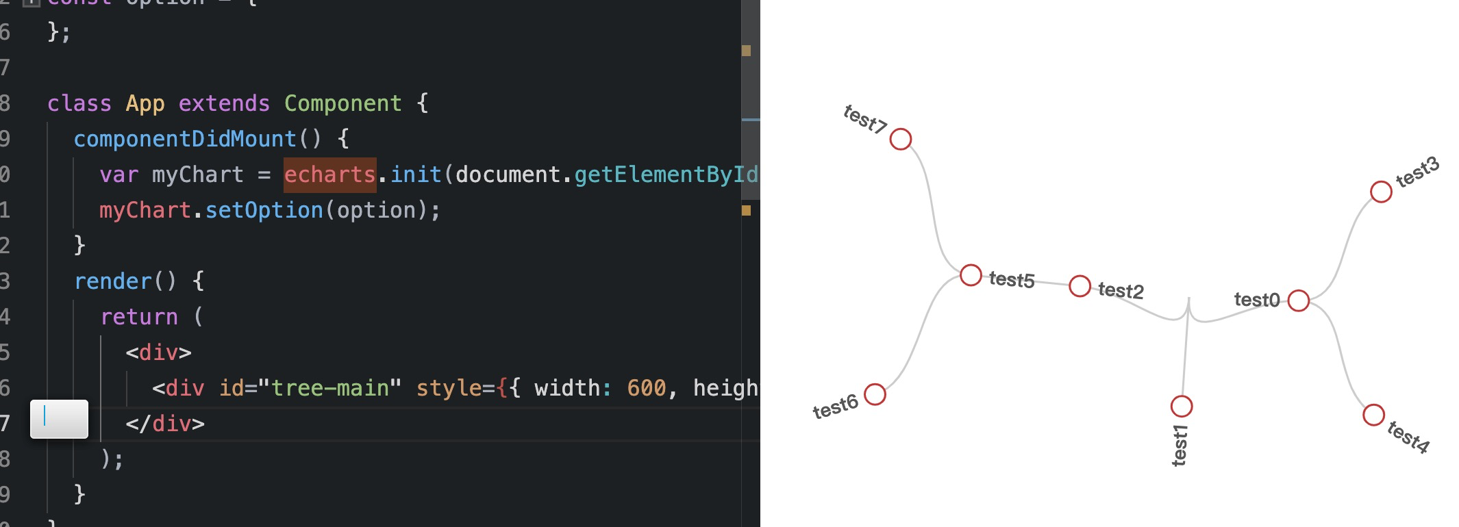 树图的symbol使用图片时，图片高度明度，看不清；直接使用echarts无此问题 · Issue #284 · hustcc/echarts-for-react · GitHub