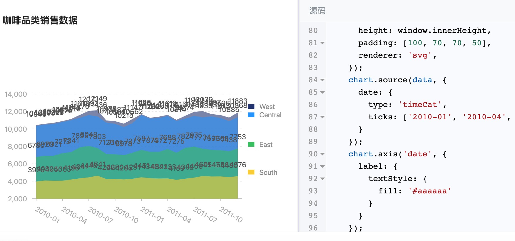 renderer为svg模式下,面积图配置尾部跟随lengend,在图表设有padding-top时legend位置不对 · Issue #1162 · antvis/G2 · GitHub