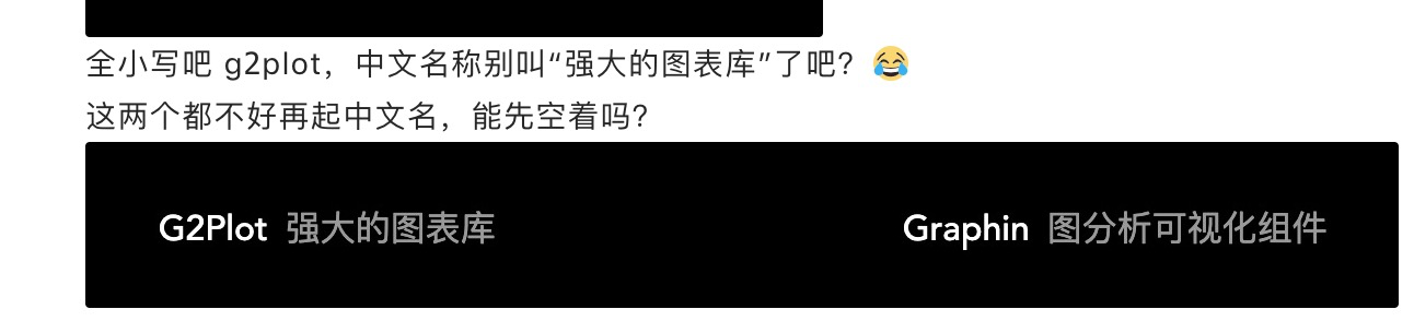 这里是不是应该写 G2Plot · Issue #245 · antvis/G2Plot · GitHub