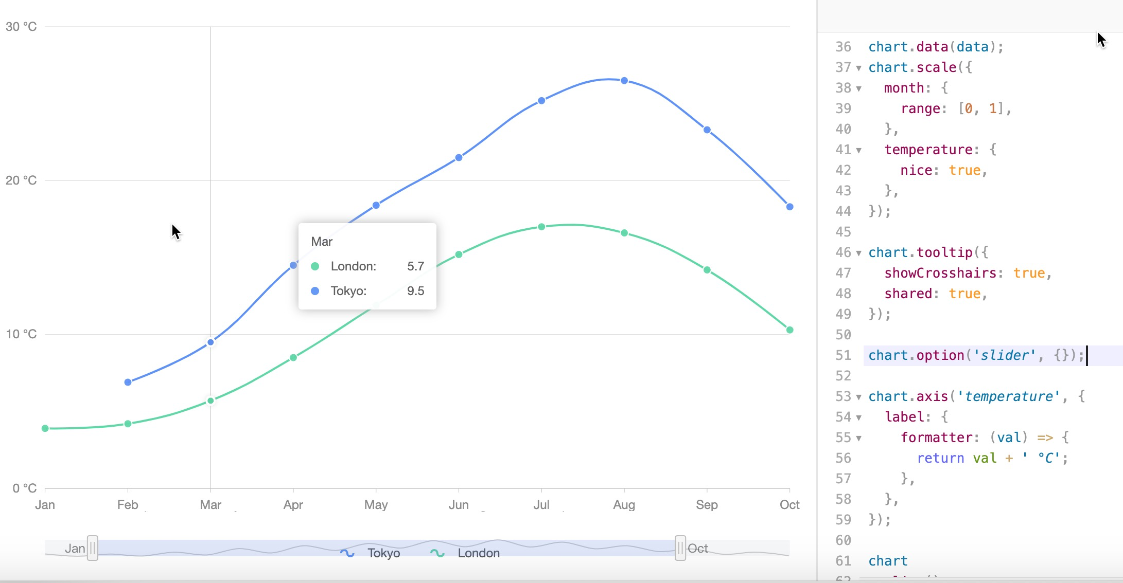 slider + legend 布局问题 · Issue #2450 · antvis/G2 · GitHub