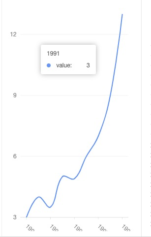 xAxis label 被裁剪 · Issue #2737 · antvis/G2 · GitHub