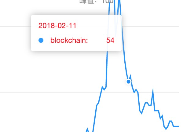 tooltip 的样式修改无效 · Issue #2757 · antvis/G2 · GitHub