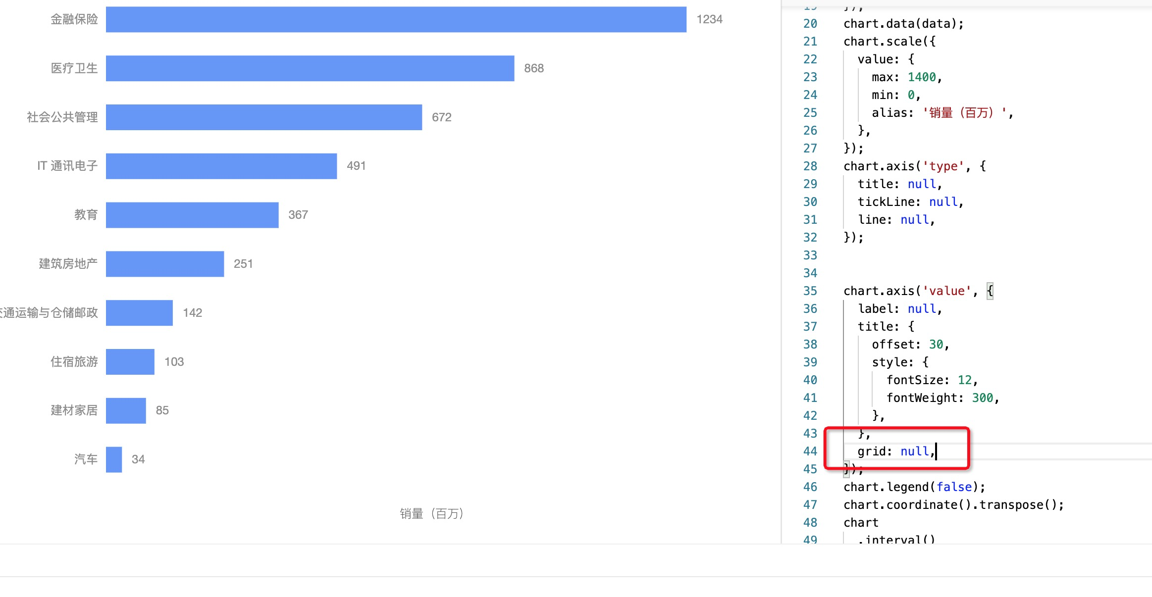 g2 grid 设置null不生效 还是存在 网格线 折腾了半天 · Issue #2807 · antvis/G2 · GitHub