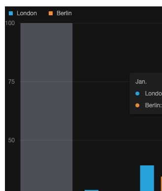 dark 主题下 Legend 没有对齐 · Issue #1226 · antvis/G2Plot · GitHub