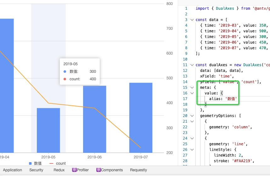 Missing Meta alias and Tooltip formatter to Line of Combo chart · Issue #1282 · antvis/G2Plot ...