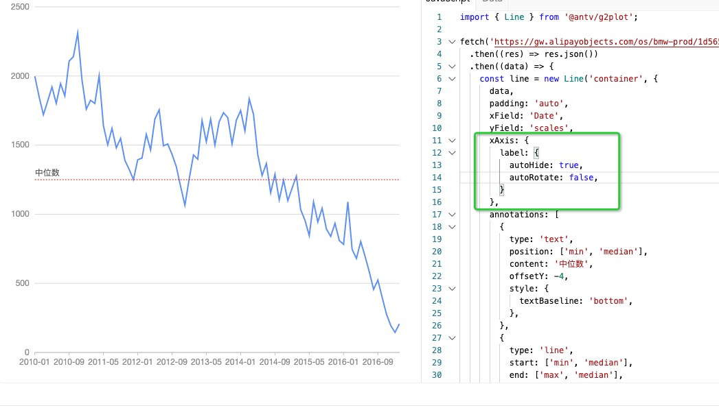 xAxis.label.autoHide设置为false为什么不生效？ · Issue #1210 · antvis/G2Plot · GitHub