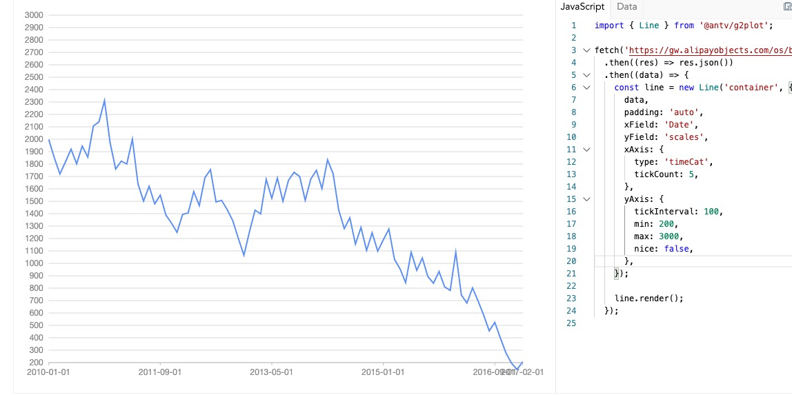 图表Y轴 · Issue #1718 · antvis/G2Plot · GitHub