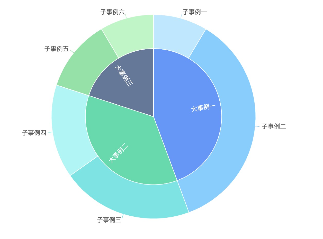 G2Plot 2.0 全新来袭-阿里云开发者社区