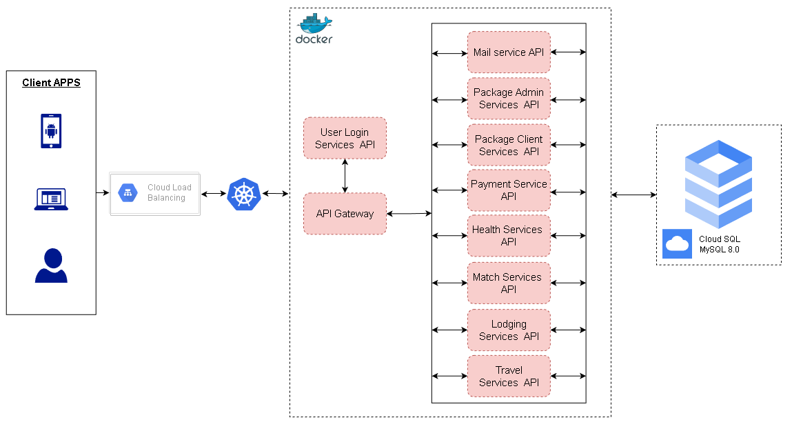GitHub - ianklebold/fadgut-microservices-api: Project with microservices in Spring
