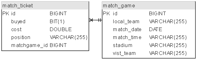 GitHub - ianklebold/fadgut-microservices-api: Project with microservices in Spring