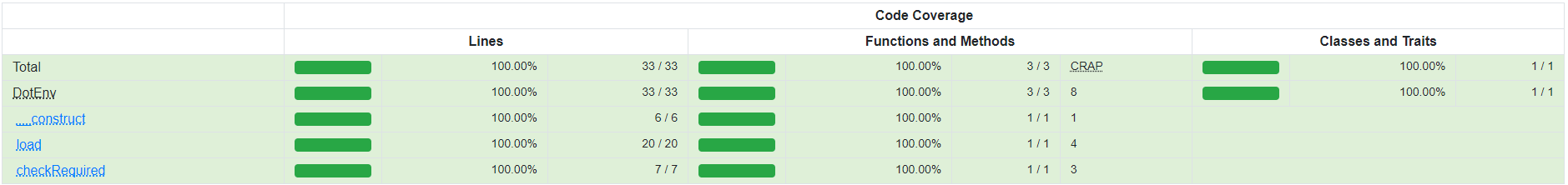 [Tests] DotEnv · Issue #4 · MH-DevApp/OC_Projet_5 · GitHub