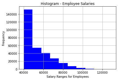 GitHub - lcswsher/SQL_Challenge: SQL-Challenge Homework assignment due June 23, 2021