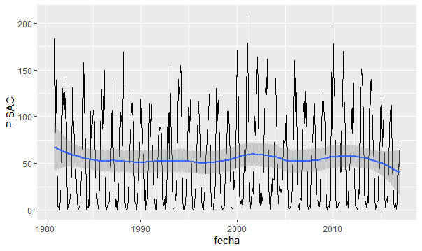 GitHub - 19160194/Proyecto-final-programacion