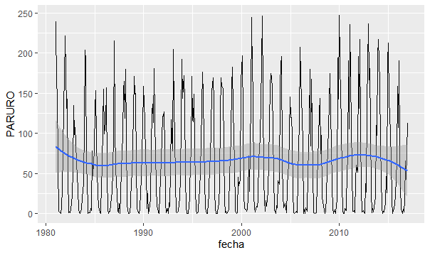 GitHub - 19160194/Proyecto-final-programacion