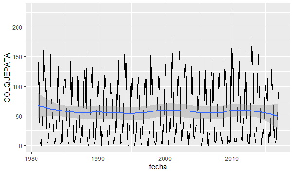 GitHub - 19160194/Proyecto-final-programacion