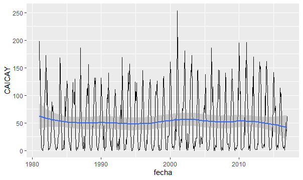 GitHub - 19160194/Proyecto-final-programacion