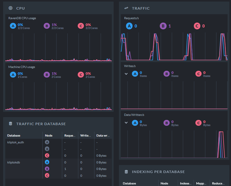 Azure Function constantly returns fault when querying topology · ravendb ravendb · Discussion ...