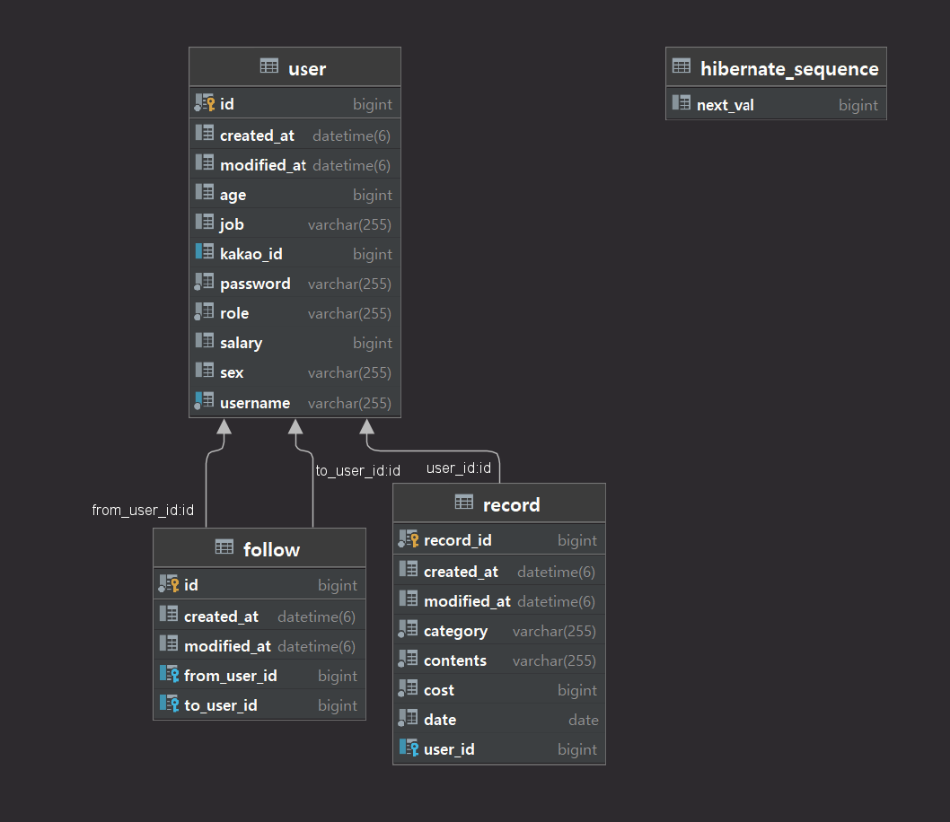 GitHub - everyone-money-book/backend