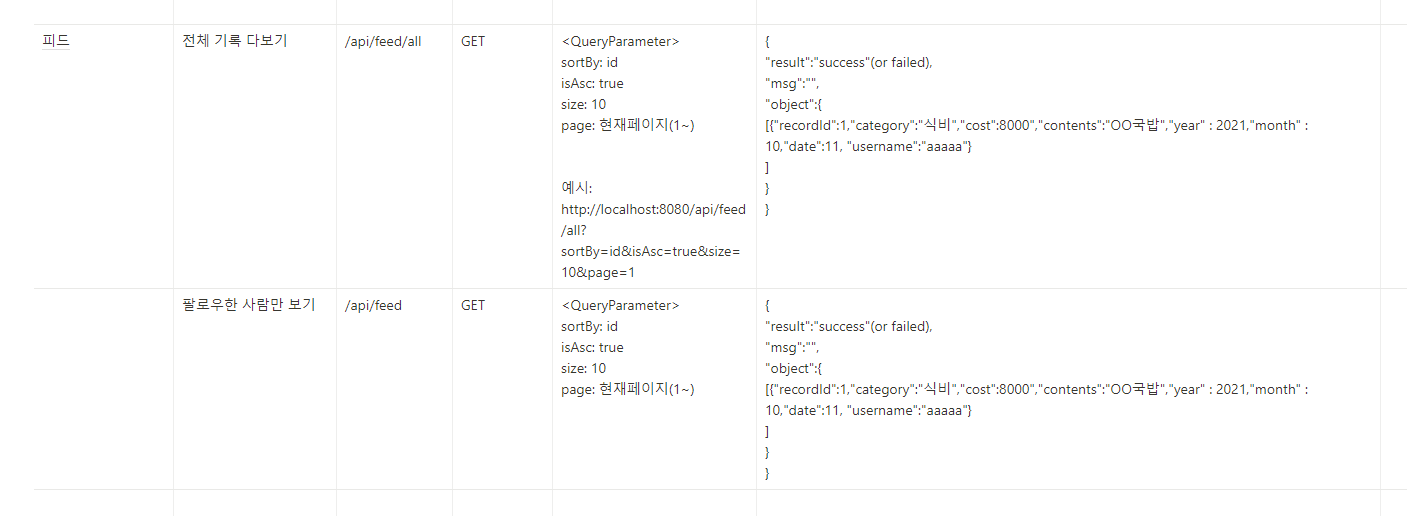 GitHub - everyone-money-book/backend