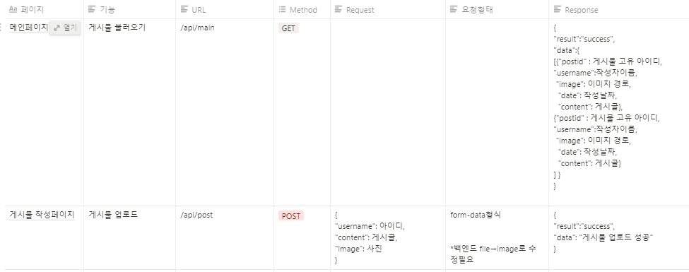 GitHub - woojinShim/insta-clone-project
