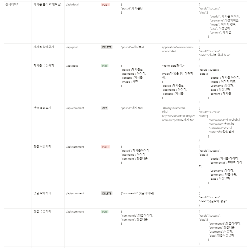 GitHub - woojinShim/insta-clone-project