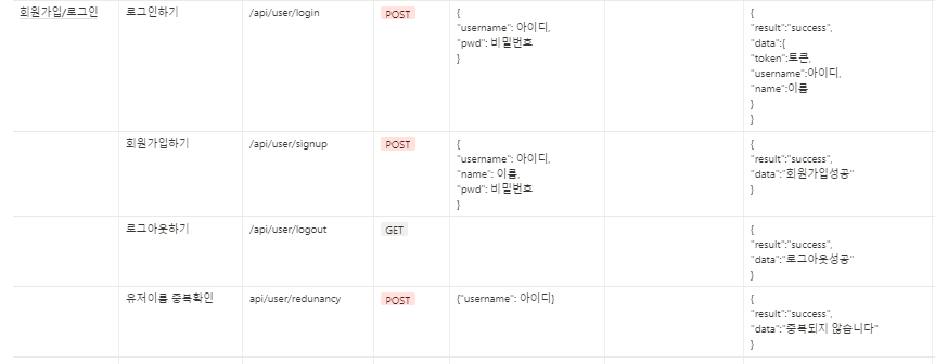 GitHub - woojinShim/insta-clone-project