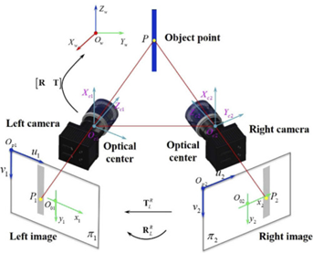 GitHub - AsherTeo/MSAI-AI6121-Computer-Vision