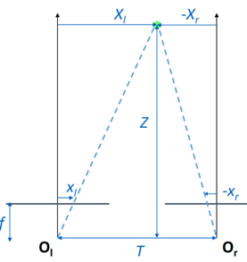 GitHub - AsherTeo/MSAI-AI6121-Computer-Vision