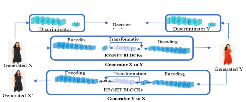 GitHub - AsherTeo/MSAI-AI6121-Computer-Vision