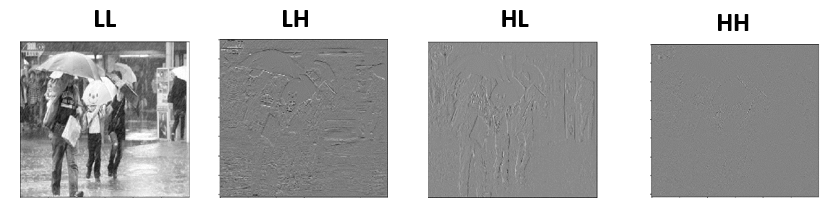 GitHub - AsherTeo/FYP-Wavelet-CycleGAN