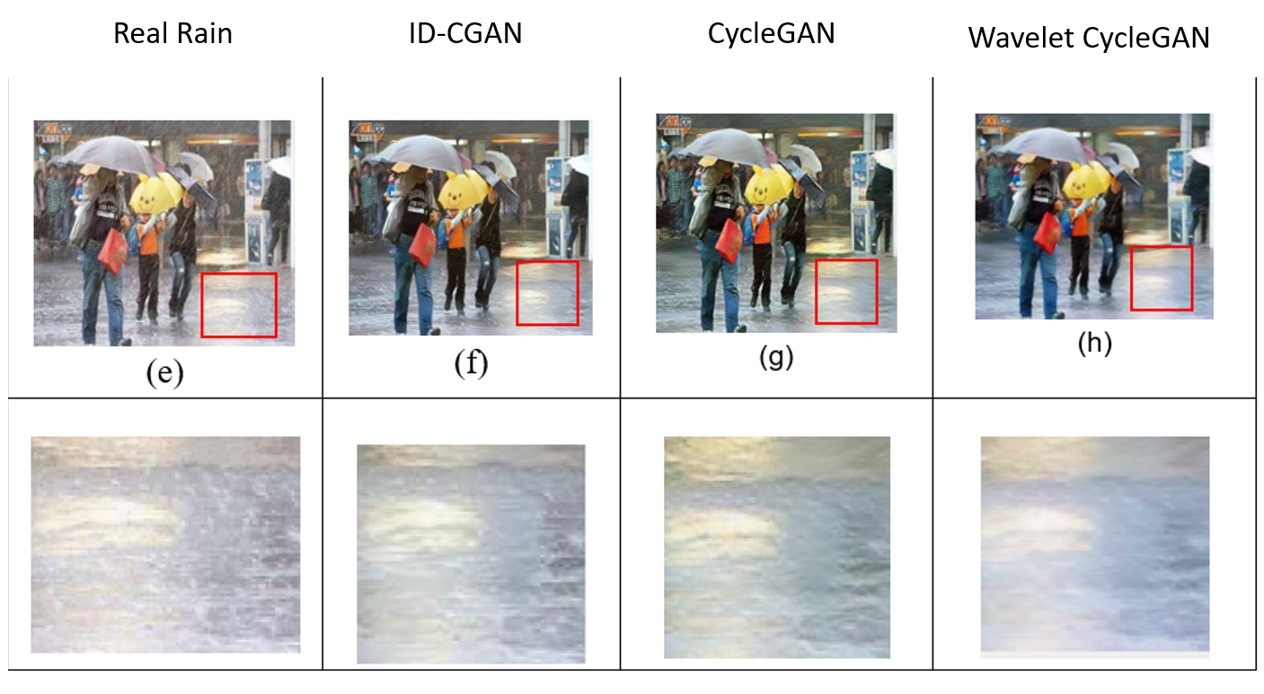 GitHub - AsherTeo/FYP-Wavelet-CycleGAN