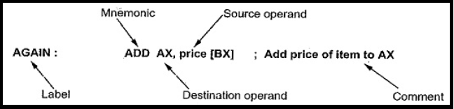 GitHub - saksham-koul/ASM-Interpreter: An ASM interpreter for Intel x86 ...