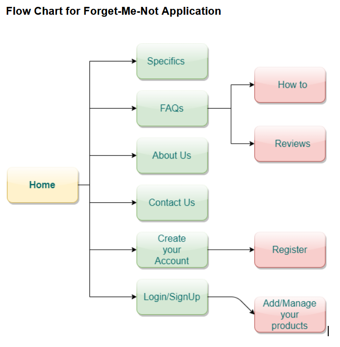 GitHub - LaunchCodeLiftoffProjects/britaney-group-a