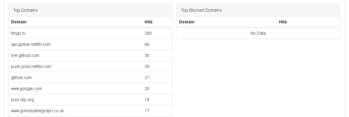 [Feauture request] Upon blocking a zone the top domains and top blocked domains aren't updated ...