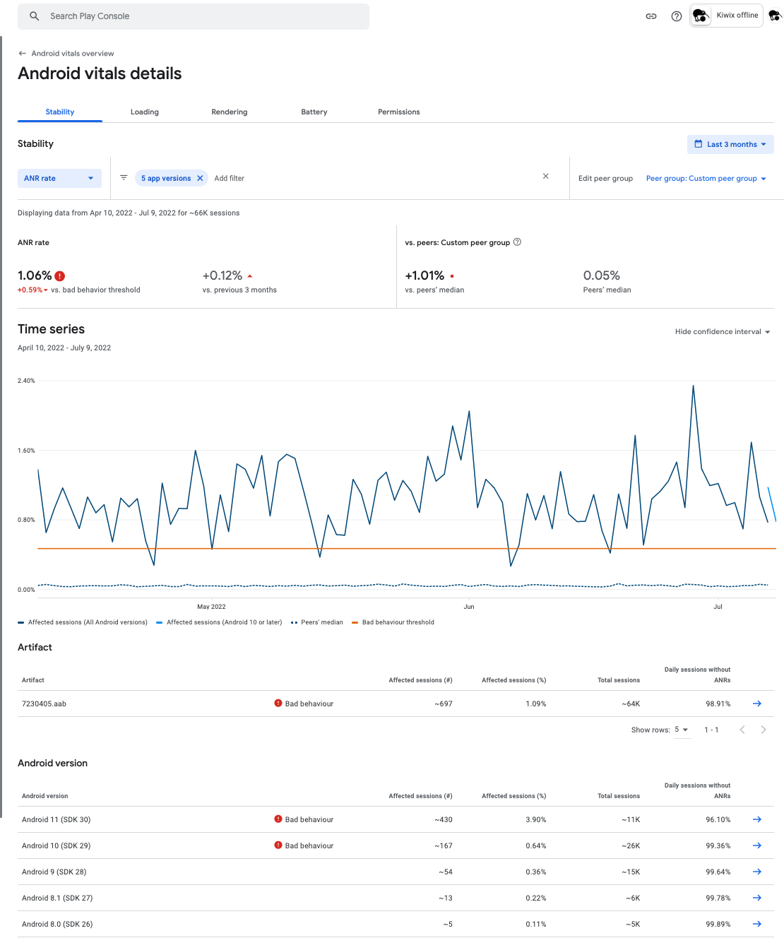 Kiwix Android: ANRs exceed bad behavior threshold for Android 10 and 11 · Issue #2907 · kiwix ...