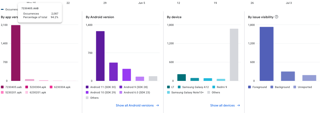 Kiwix Android: ANRs exceed bad behavior threshold for Android 10 and 11 ...