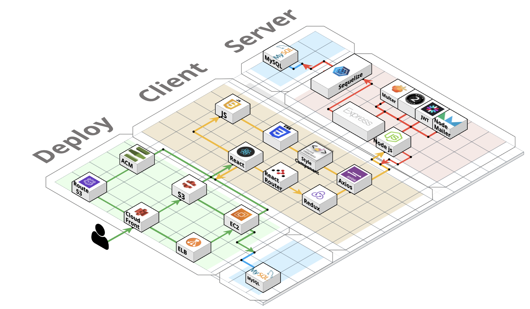 GitHub - minchjung/WeaDresser: 온도 맞춤 옷 추천 및 옷장 다이어리 제공하는 서비스 Note ...