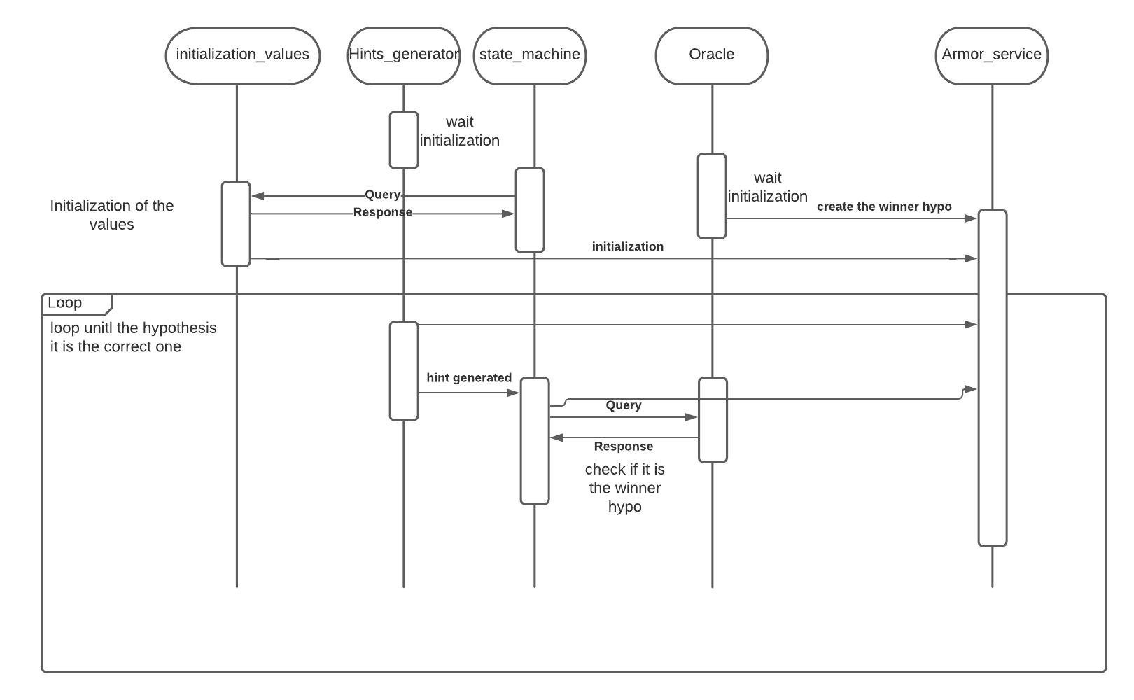 GitHub - zecchi98/exp_robotics_ass1_4949035