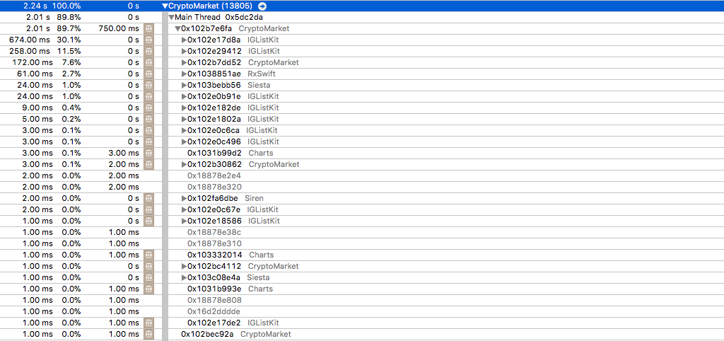Performance Issues when using largeTitles on the NavigationBar in iOS 11 · Issue #1037 ...