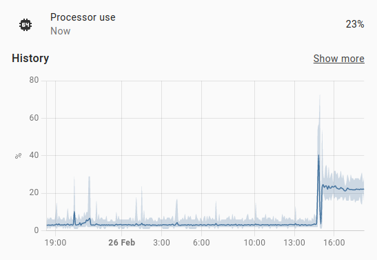 Cpu Usage · Issue 25 · Hassio Addonsaddon Emqx · Github