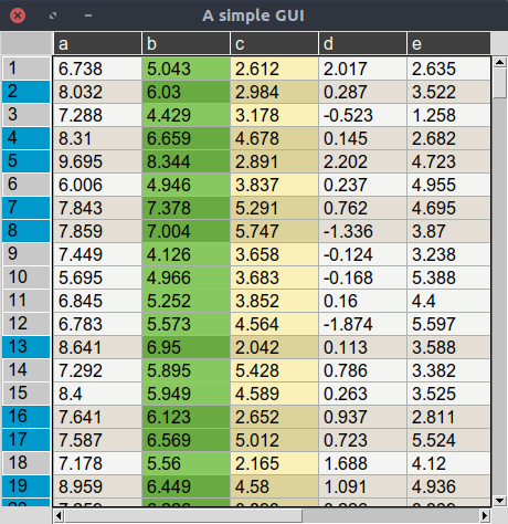 Feature request: A conventient way to change cell colour · Issue #70 · dmnfarrell/pandastable ...