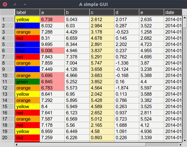 Feature request: A conventient way to change cell colour · Issue #70 · dmnfarrell/pandastable ...