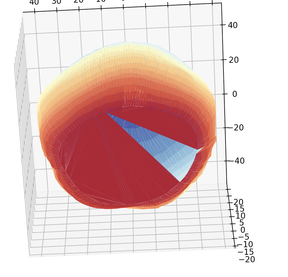 Force triangulation along the z axis · pyvista pyvista · Discussion ...